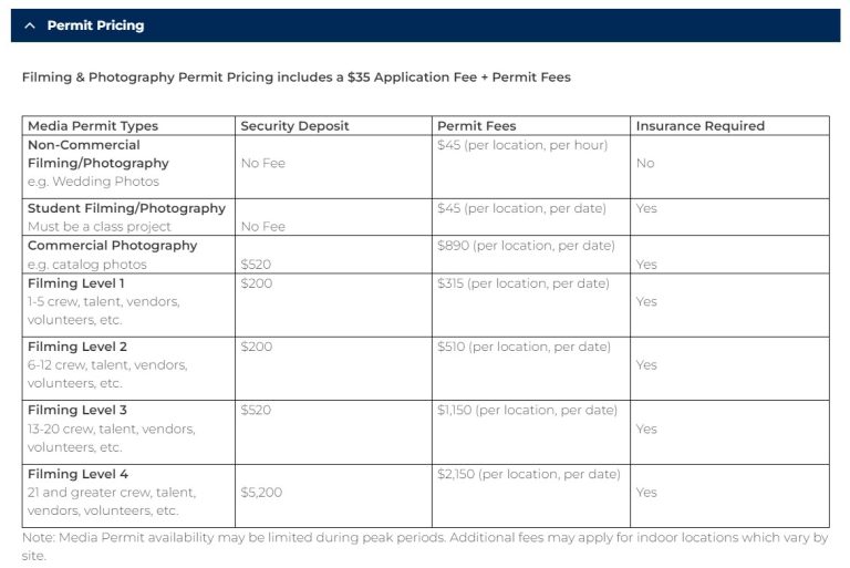 WHICH CHICAGO LOCATIONS REQUIRE PHOTOGRAPHY PERMITS? - Jason ...
